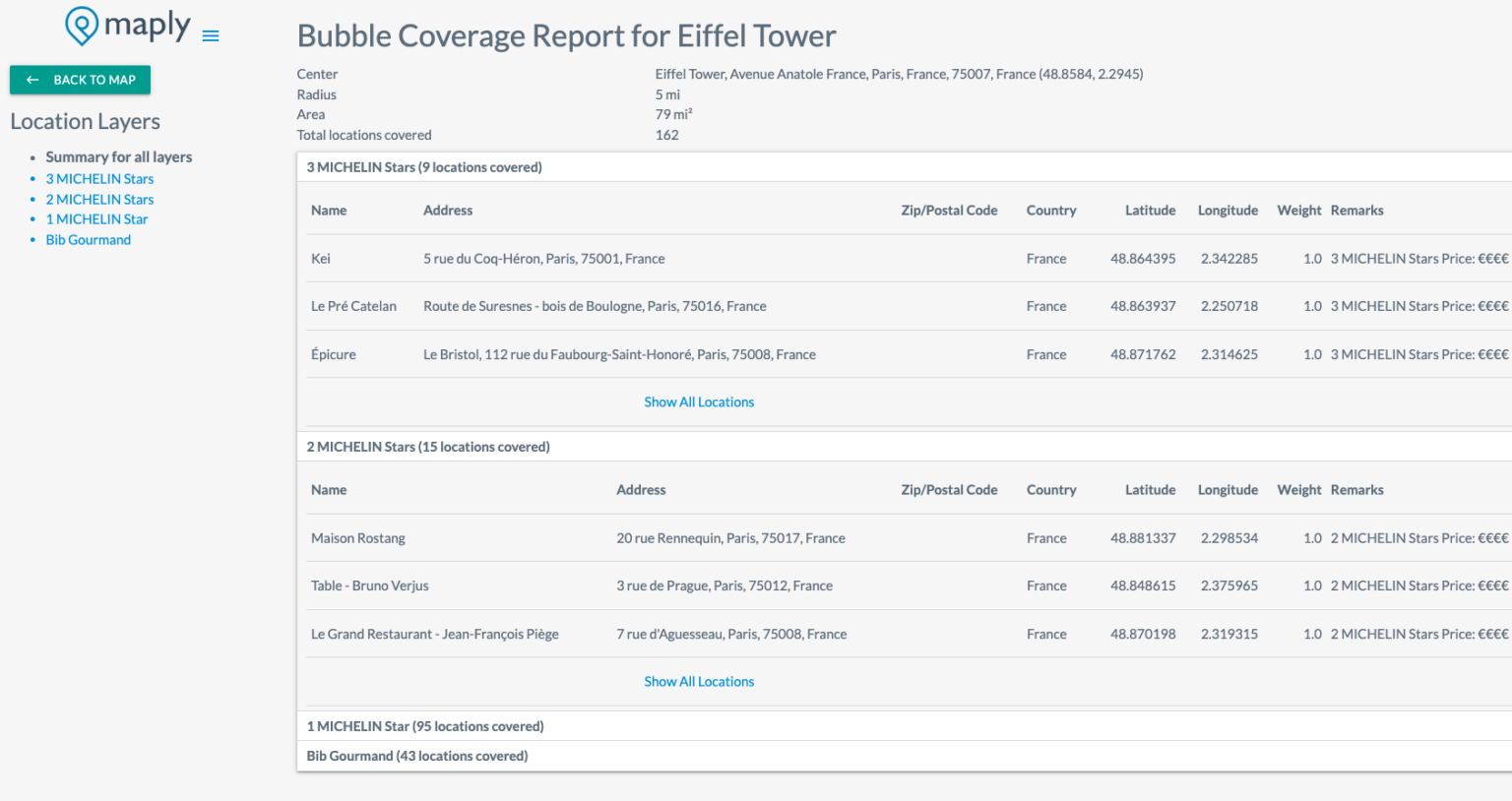 Radius Map (Bubble Map) - Mapping Tools and Features - Maply