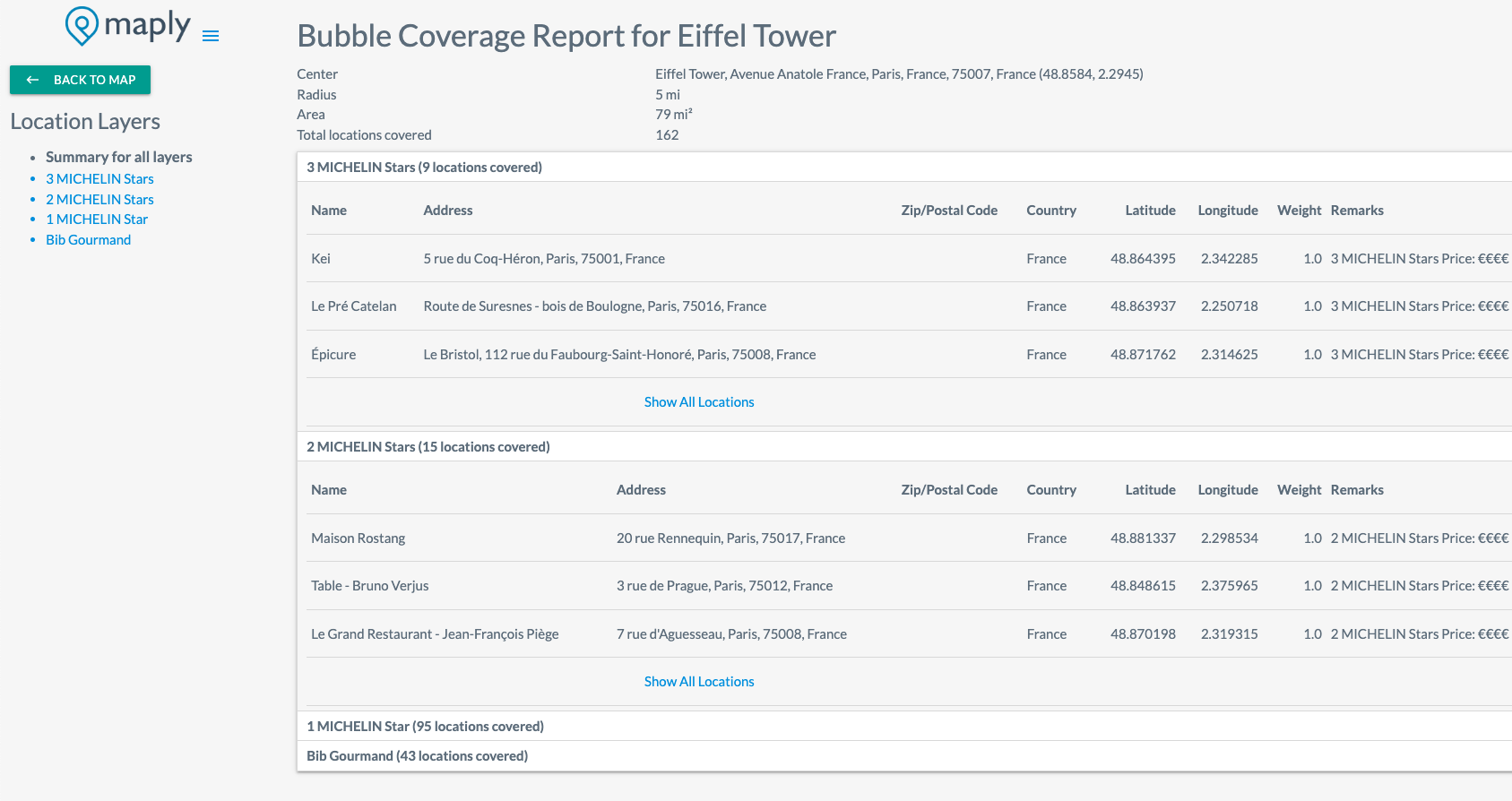 Radius Map (Bubble Map) - Mapping Tools and Features - Maply